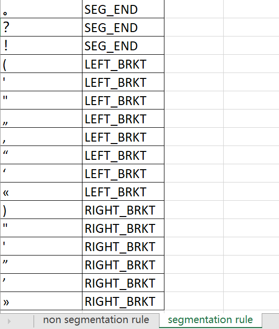 自定义断句规则 | Tmxmall